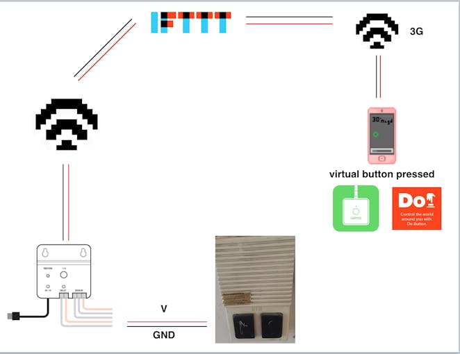 IFTTT Buzzer with IFTTT Do Button and Raspberry Pi - Hackster.io