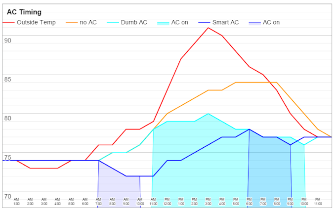IR Controller for Air Conditioner - Hackster.io