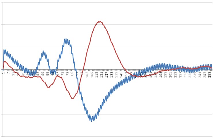 Spread Spectrum Phased Array Sonar - Hackster.io