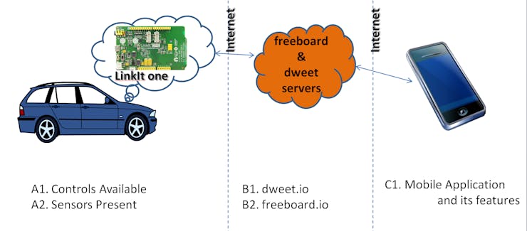 LinkIt ONE Smart Vehicle Box(SVB) - Hackster.io