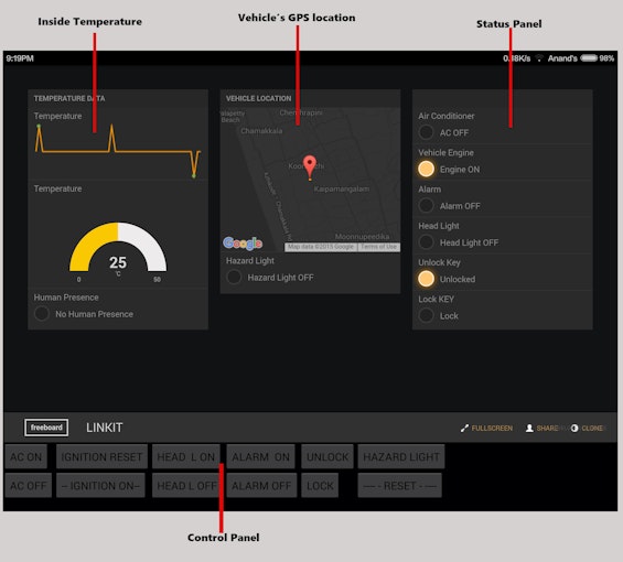 LinkIt ONE Smart Vehicle Box(SVB) - Hackster.io