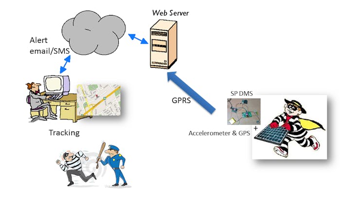 Solar Panel Dual Management System (SP DMS) - Hackster.io